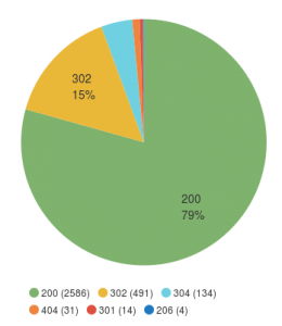 Logstash Tutorial: Getting Started with Logging - Sematext