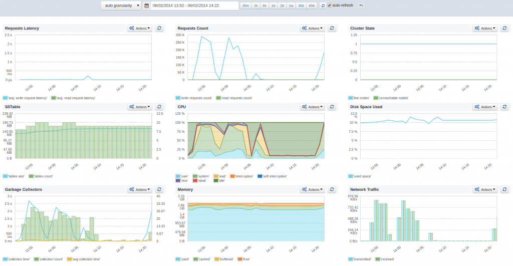 Announcement: What’s New in SPM Performance Monitoring - Sematext