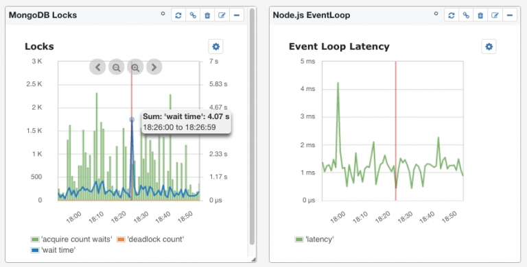 MongoDB Monitoring Support - Sematext