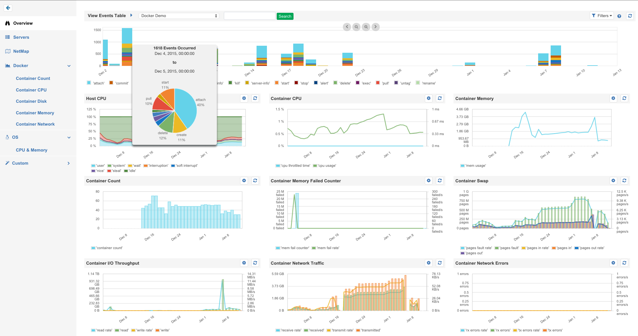 Docker Monitoring