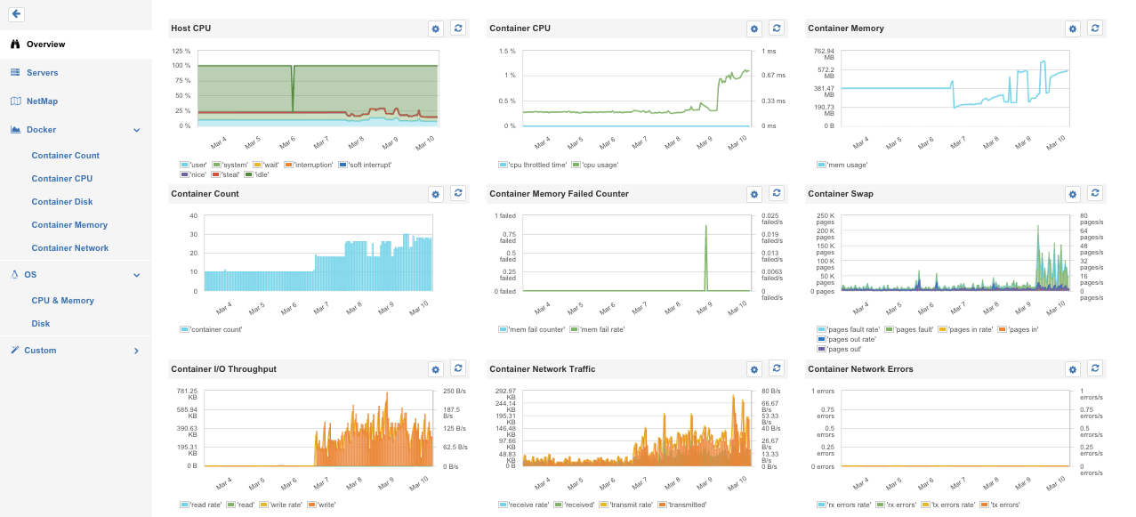 Monitoring Docker Datacenter Logs And Metrics Sematext 