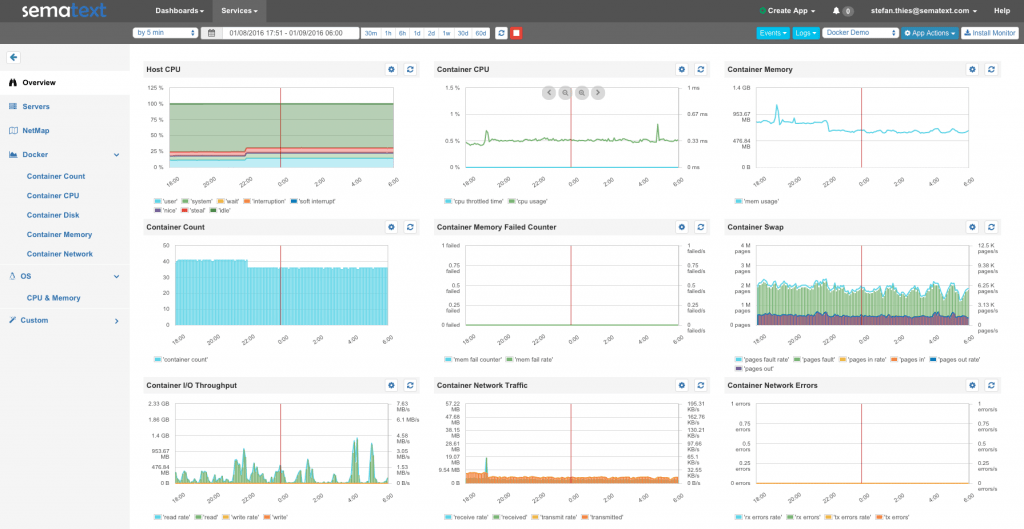 Docker Swarm Mode Full Cluster Monitoring And Logging With 1 Command
