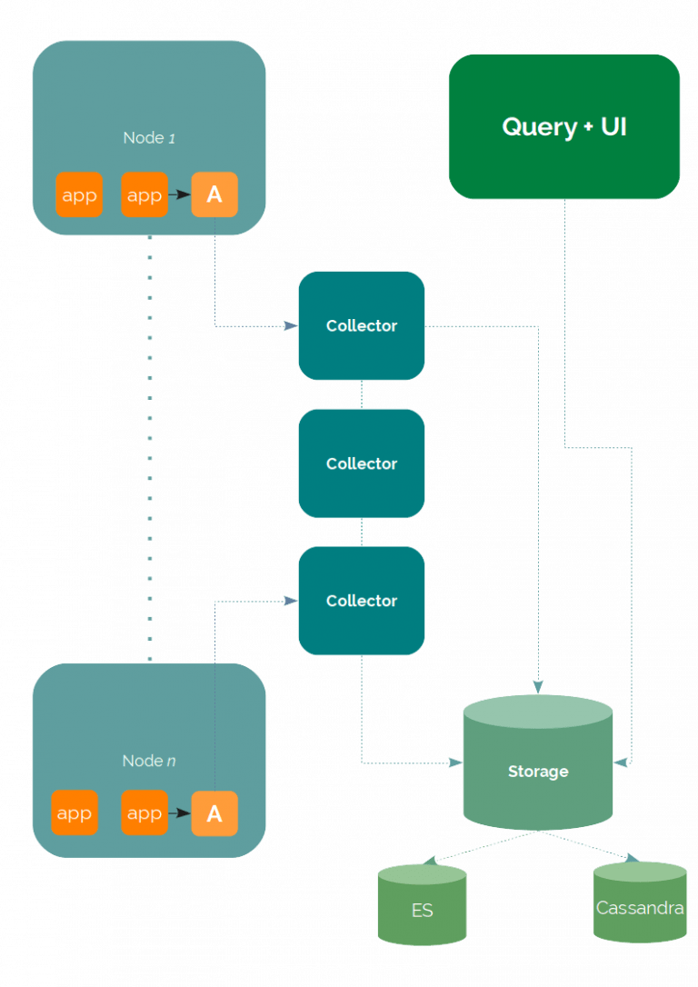 OpenTracing: Jaeger as Distributed Tracer - Sematext OpenTracing: Jaeger as Distributed Tracer - Sematext