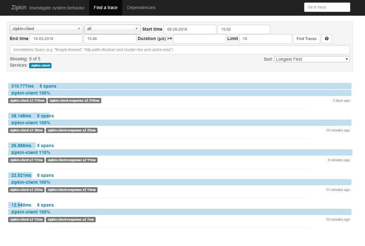 OpenTracing: Zipkin as Distributed Tracer [Free eBook]