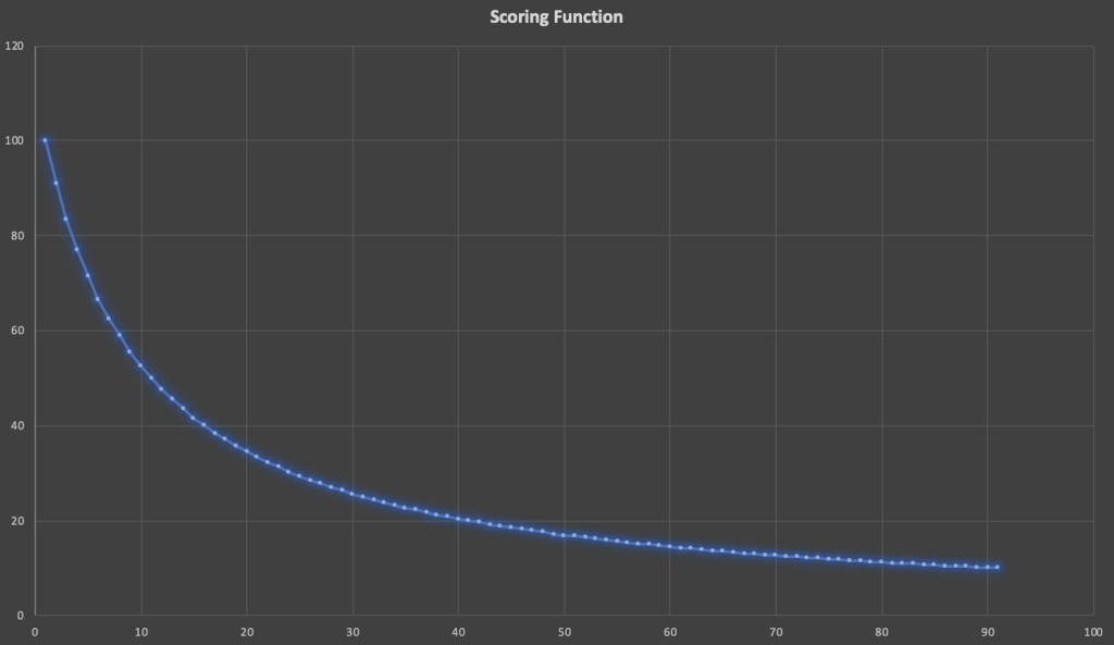 Solr Learning To Rank and Streaming Expressions - Sematext