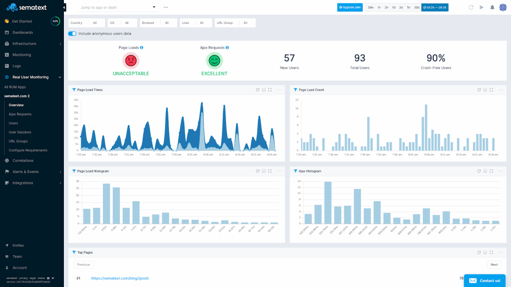 RUM vs APM: How They’re Similar and How They're Different