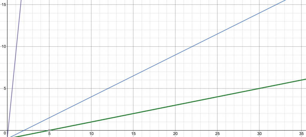 Search Relevance - Solr & Elasticsearch Similarities - sematext.com
