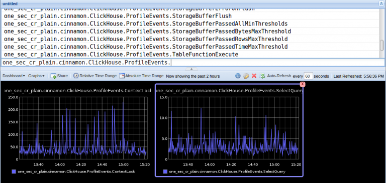 Clickhouse Monitoring Tools Five Tools To Consider Sematext