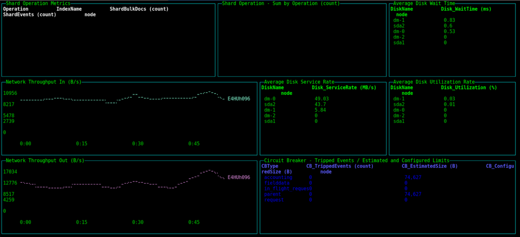 Open Distro For Elasticsearch Review Sematext
