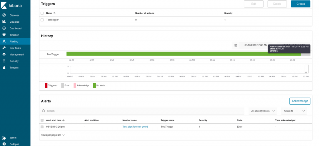 Open Distro for Elasticsearch Review - Sematext