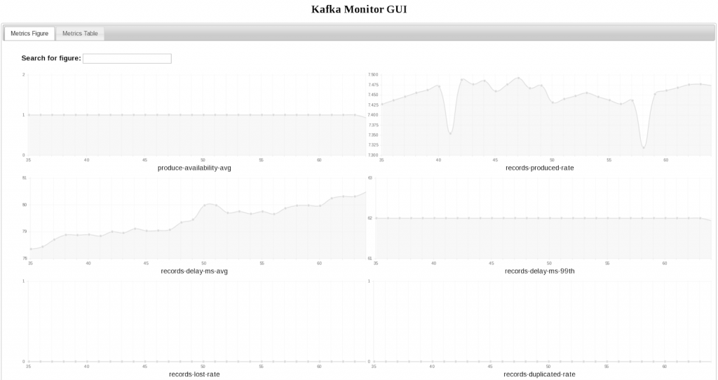 Kafka Open Source Monitoring Tools Sematext