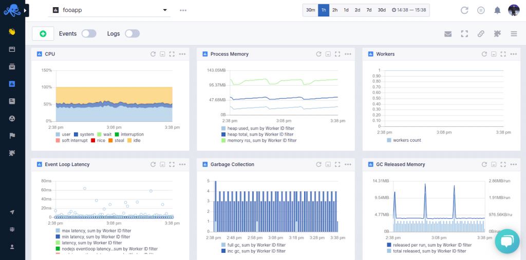 Node.js Monitoring Made Easy with Sematext - Sematext