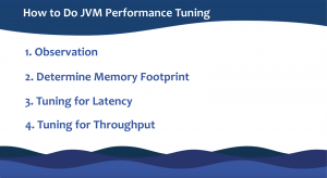 Java Virtual Machine (JVM) Performance Tuning Tutorial - Sematext