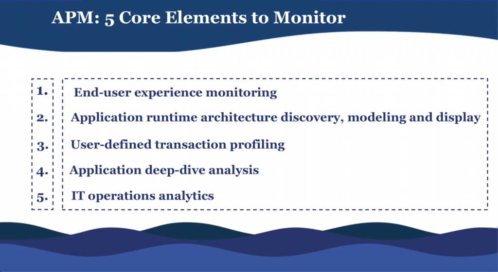 Application Performance Monitoring 101 Tools Metrics And More Sematext