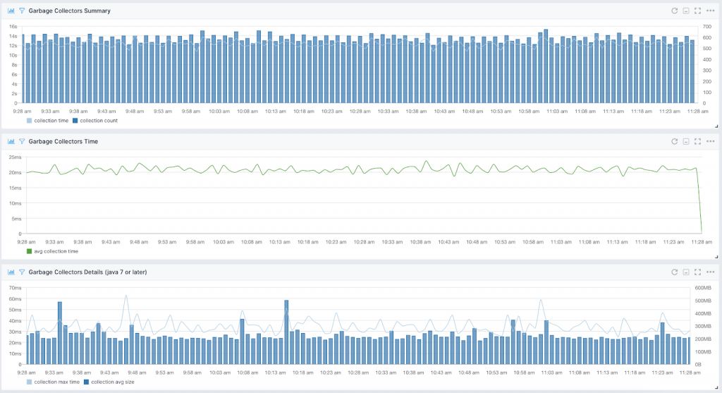 Java Garbage Collection Logs & How to Analyze Them - Sematext Java Garbage Collection Logs & How to Analyze Them - Sematext