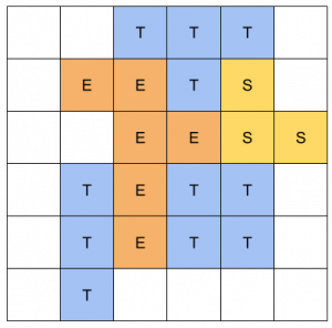 What Is Garbage Collection in Java & How It Works - Sematext