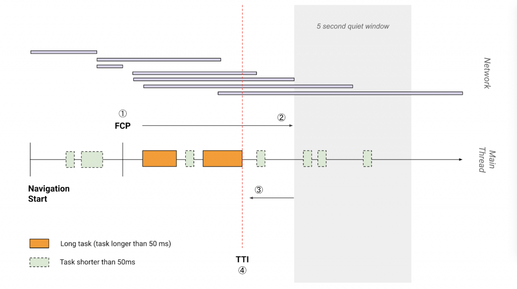 Top 10 Website Performance Metrics & KPIs to Measure - Sematext