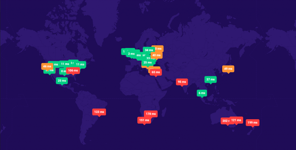 Top 10 Website Performance Metrics & KPIs to Measure - Sematext