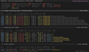 20+ Best Log Management Tools & Monitoring Software [2023] - Sematext