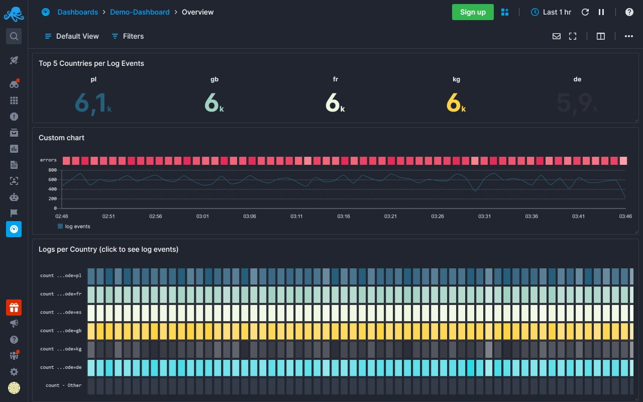 API Monitoring | Web Services Monitoring Tools - Sematext API Monitoring | Web Services Monitoring Tools - Sematext