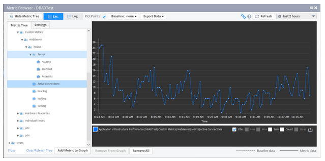 NGINX监控—你应该知道的最佳工具和关键指标NGINX是一个流行的Web服务器，具有广泛的功能，包括反向代理、邮件代理 - 掘金