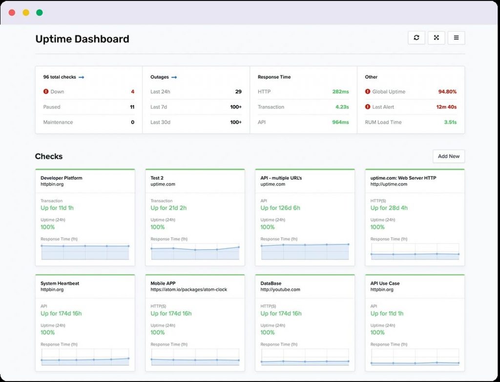 Discover the best Uptime Robot alternatives for reliable website monitoring - Sematext