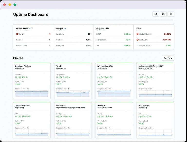 Discover the best Uptime Robot alternatives for reliable website monitoring - Sematext