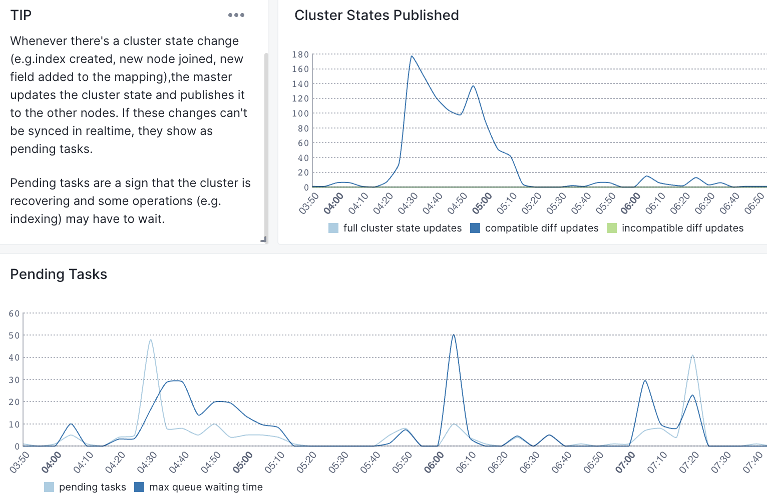 Elasticsearch to OpenSearch Migration Facilitated by Sematext Cloud ... Elasticsearch to OpenSearch Migration Facilitated by Sematext Cloud ...
