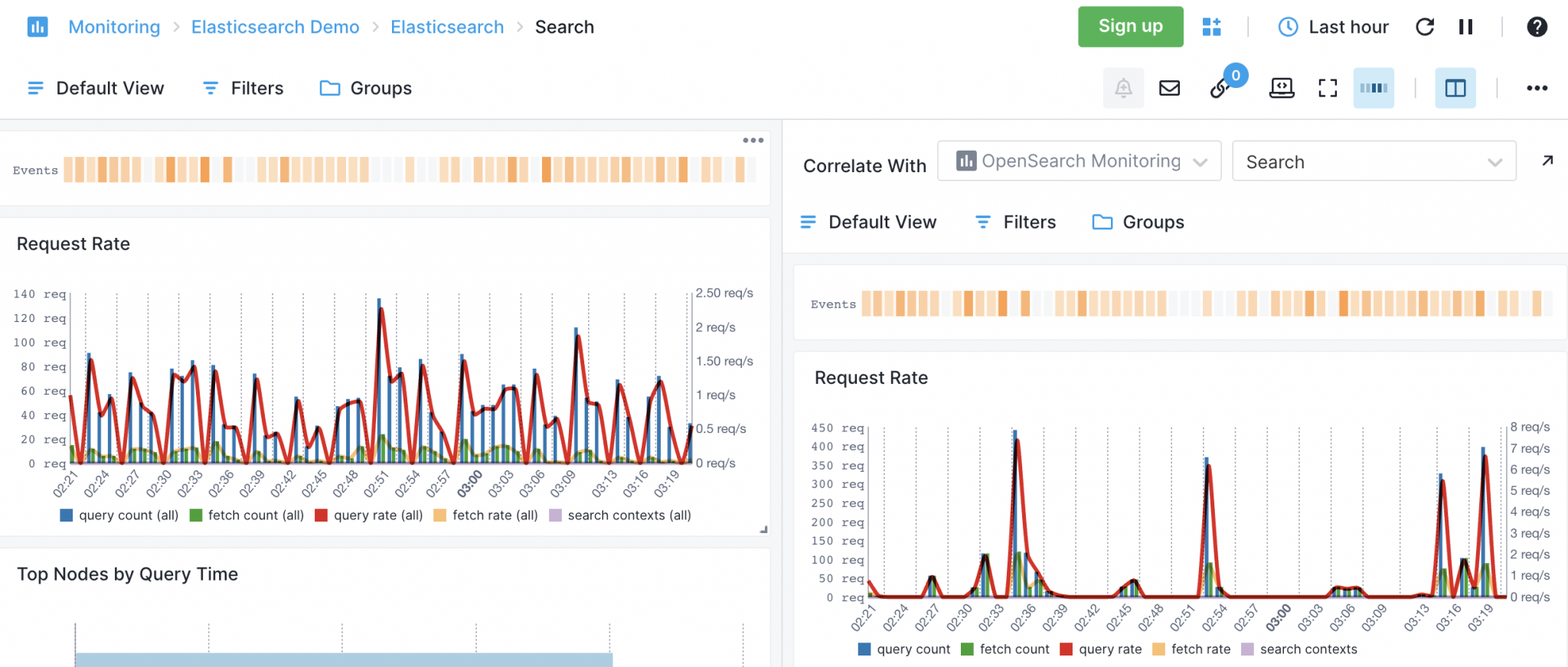 Elasticsearch to OpenSearch Migration Facilitated by Sematext Cloud - Sematext