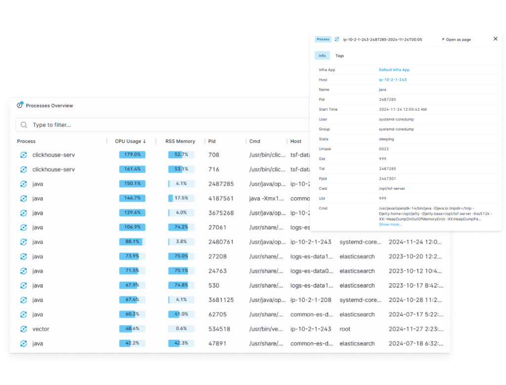 Cloud-based Linux Process Monitoring